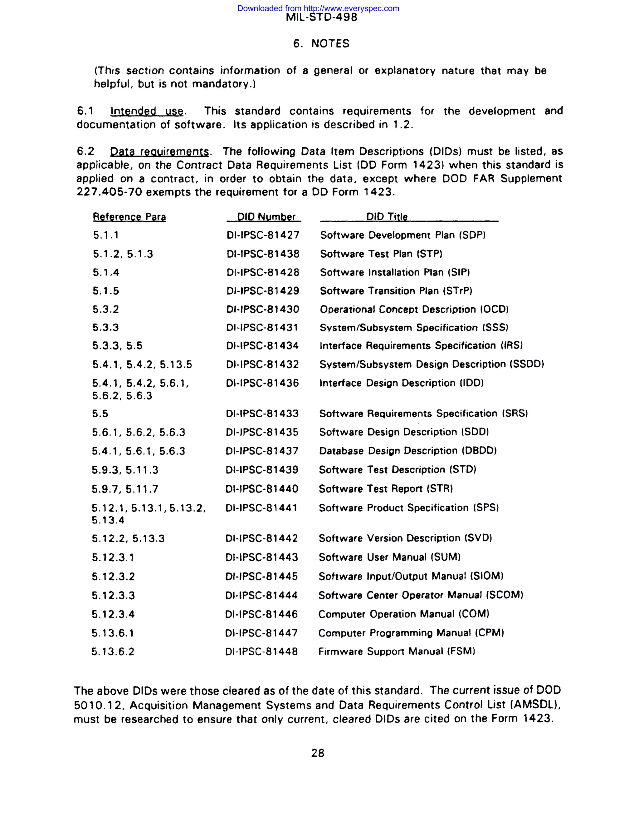 MIL-STD-498:1994 | PDF