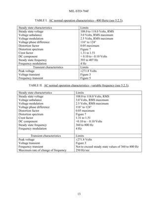 MIL-STD-704F.pdf