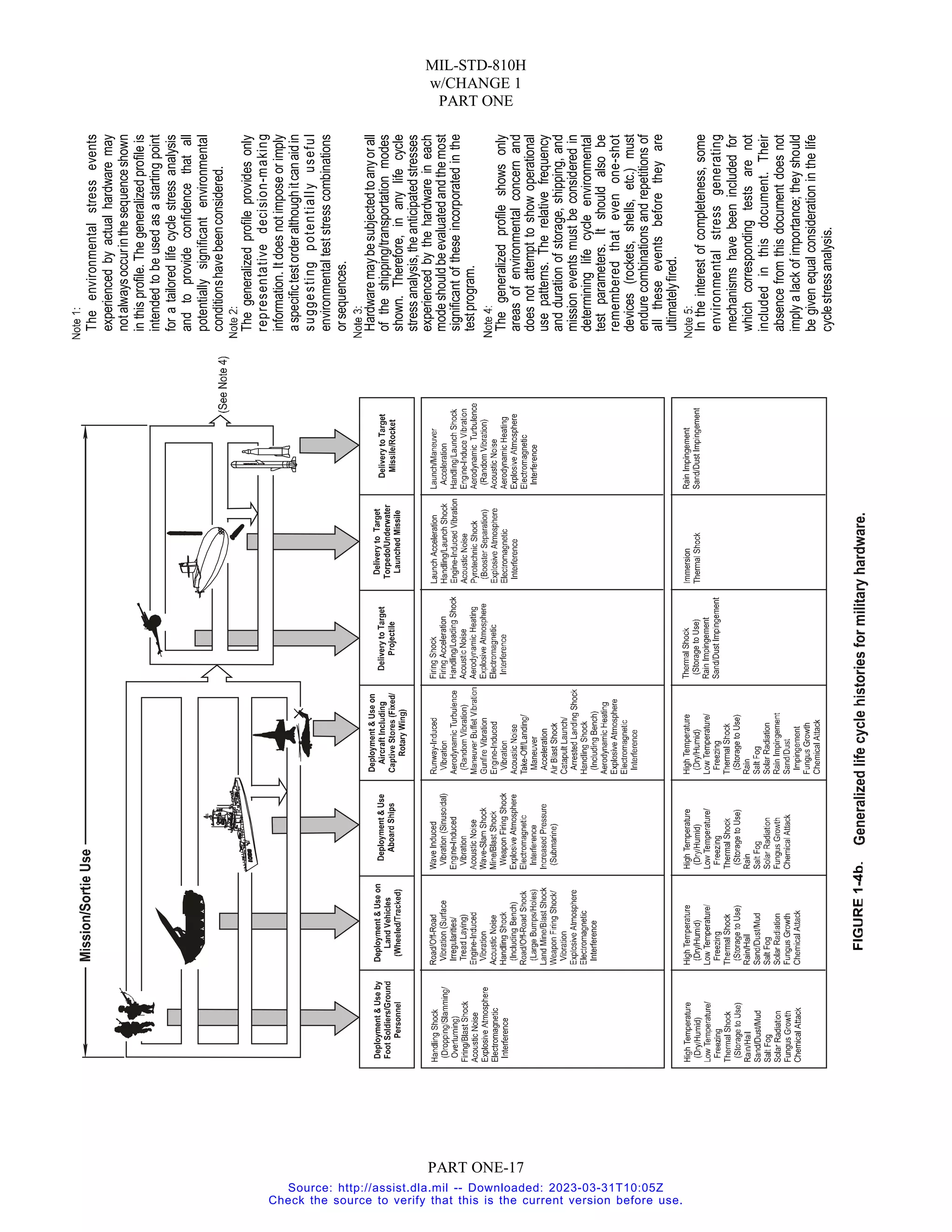 MIL-STD-810H.pdf