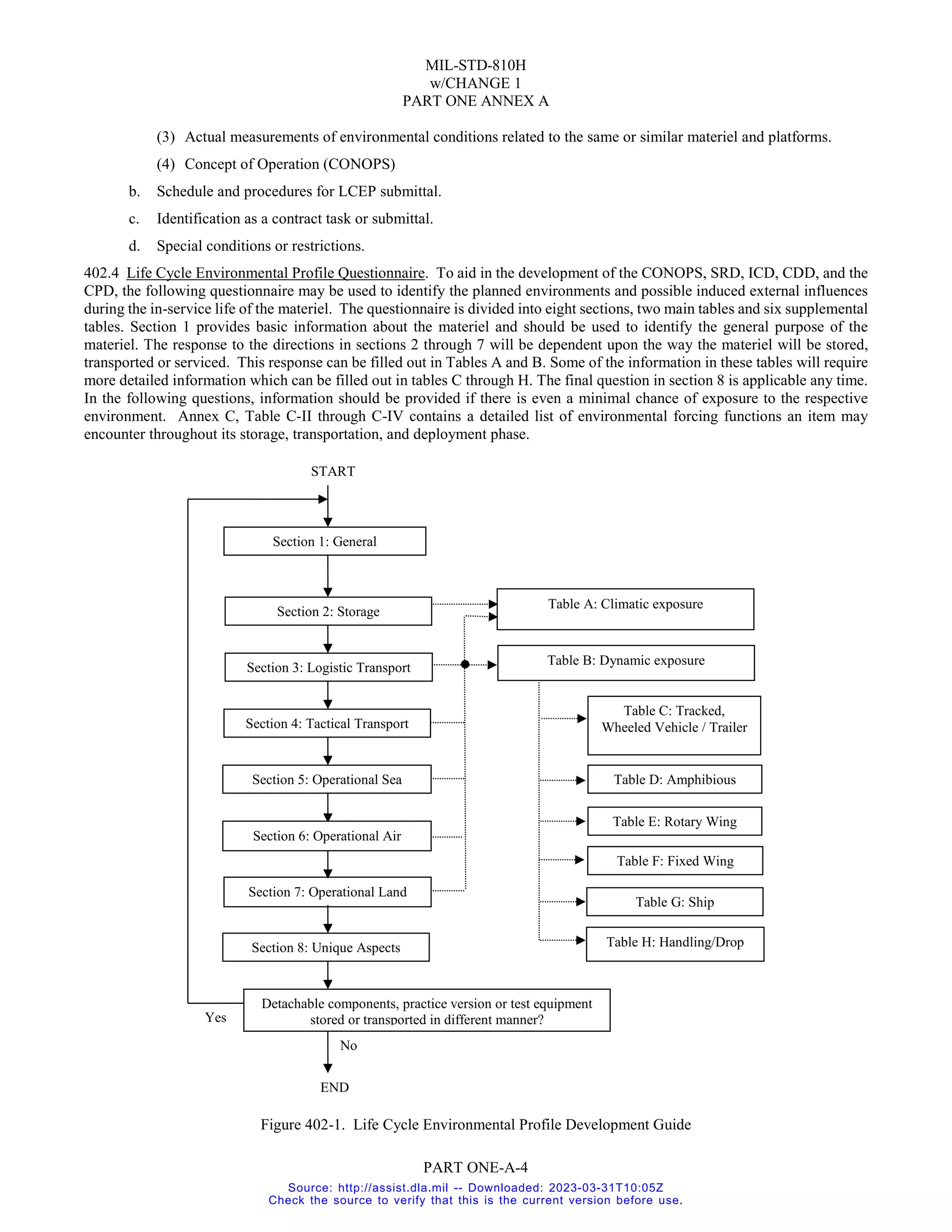 MIL-STD-810H.pdf