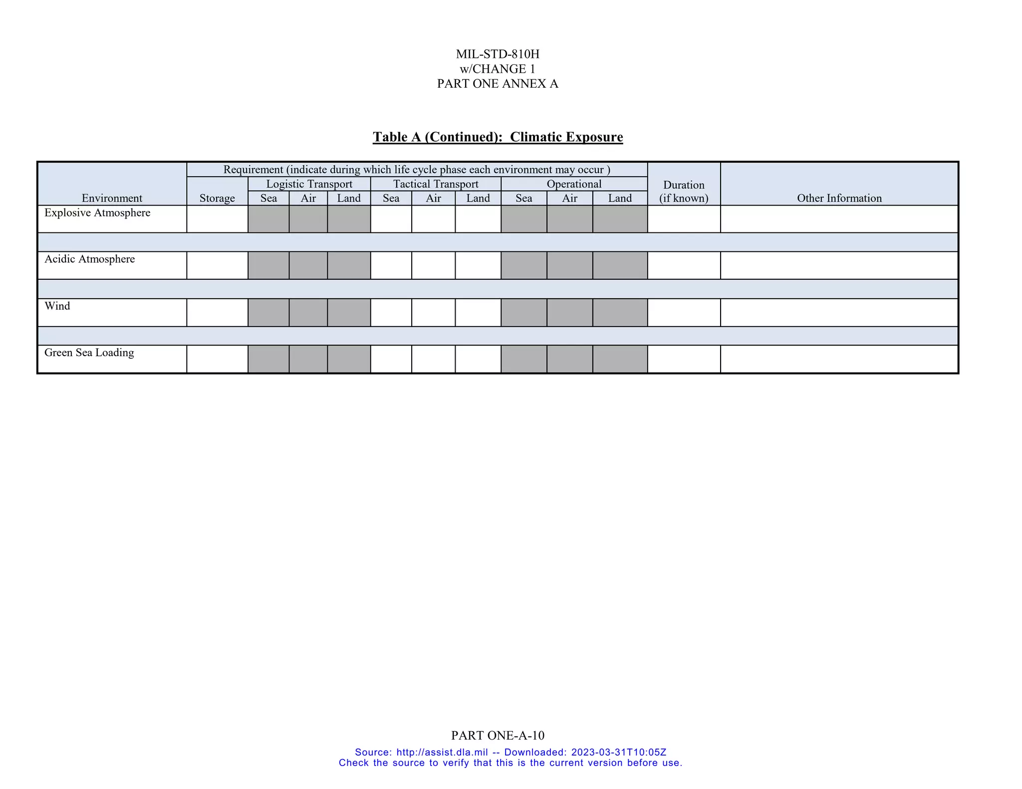 MIL-STD-810H.pdf
