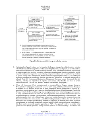 MIL-STD-810H.pdf