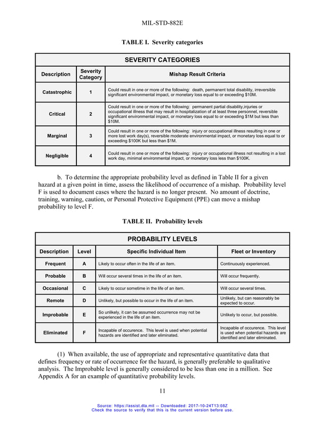 MIL-STD-882E.pdf | Operating Systems | Computer Software and Applications