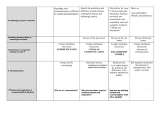 Media and Information Literacy Studiesss | DOCX