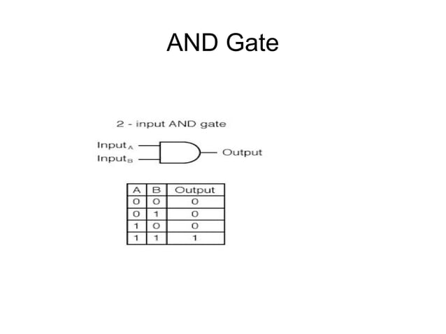 MICROCONTROLLER AND INTERFACING basics.pptx