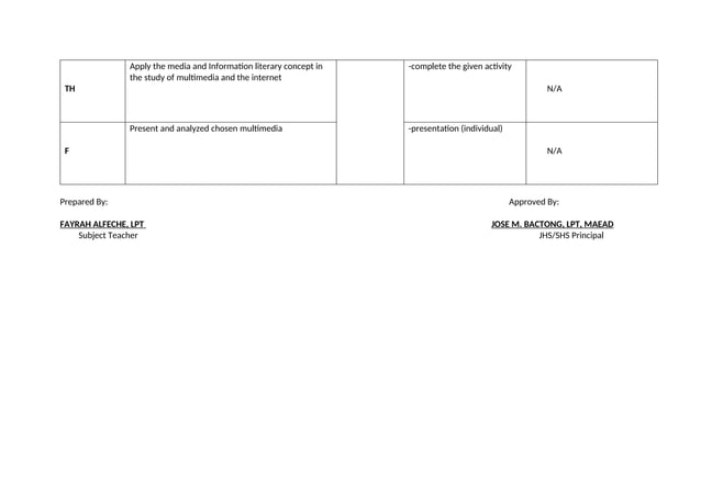 WEEKLY LEARNING PLAN-MEDIA AND INFORMATION LITERACY | PPT