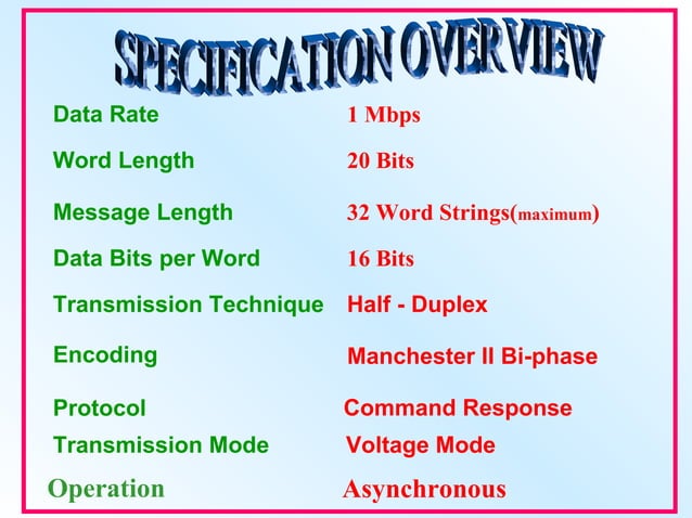 data bus Mil1553 b | PPT