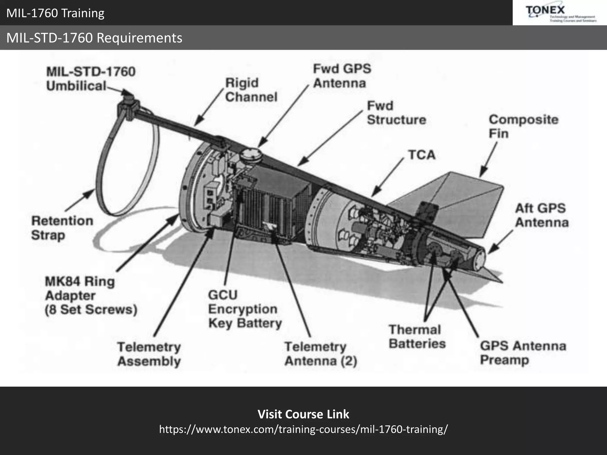 MIL-1760 Aerospace & Defense Engineering Training : Tonex Training | PPT