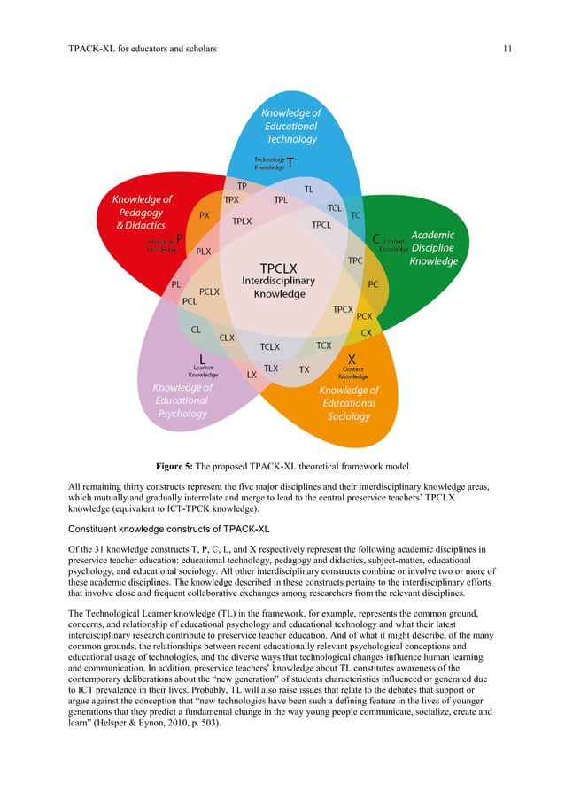 TPACK-XL Framework for Educators and Scholars: A Theoretical Grounding ...