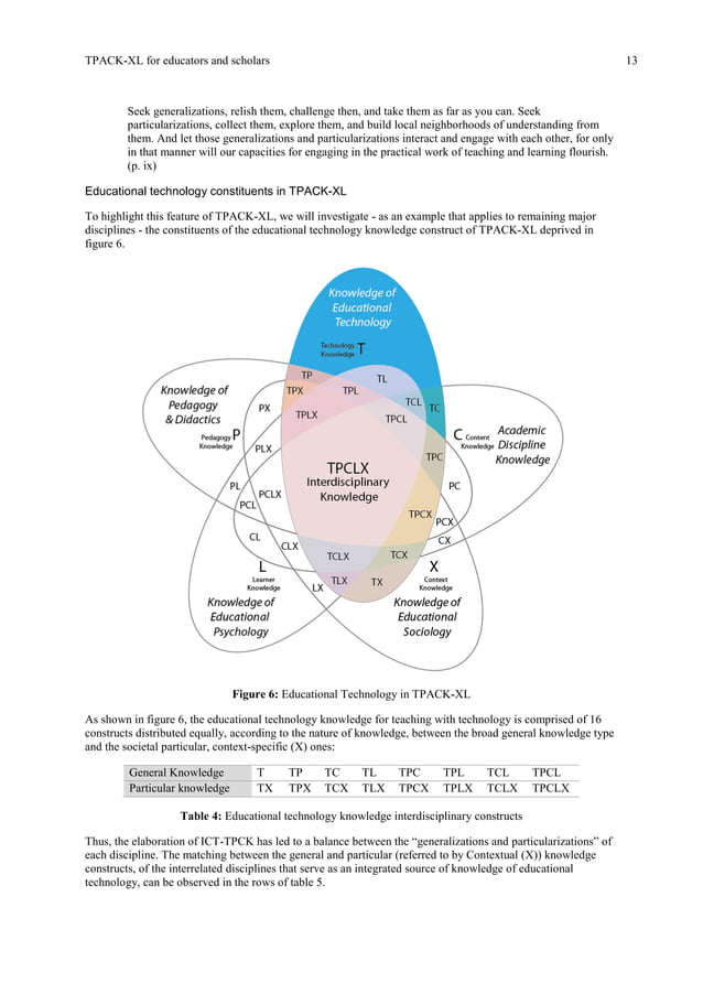 TPACK-XL Framework for Educators and Scholars: A Theoretical Grounding ...