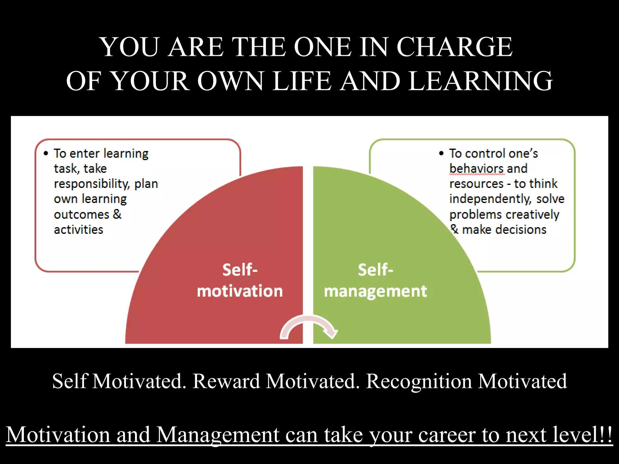 Milady chapter 2 life skills | PPTX