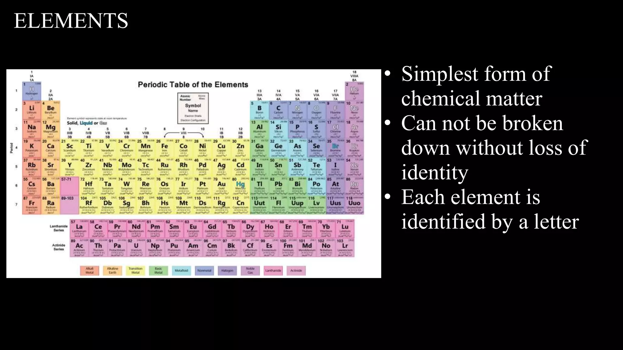 Milady chemistry-2019 (2) | PPTX