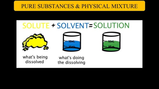 Milady chemistry-2019 (2) | PPTX | Chemistry | Science