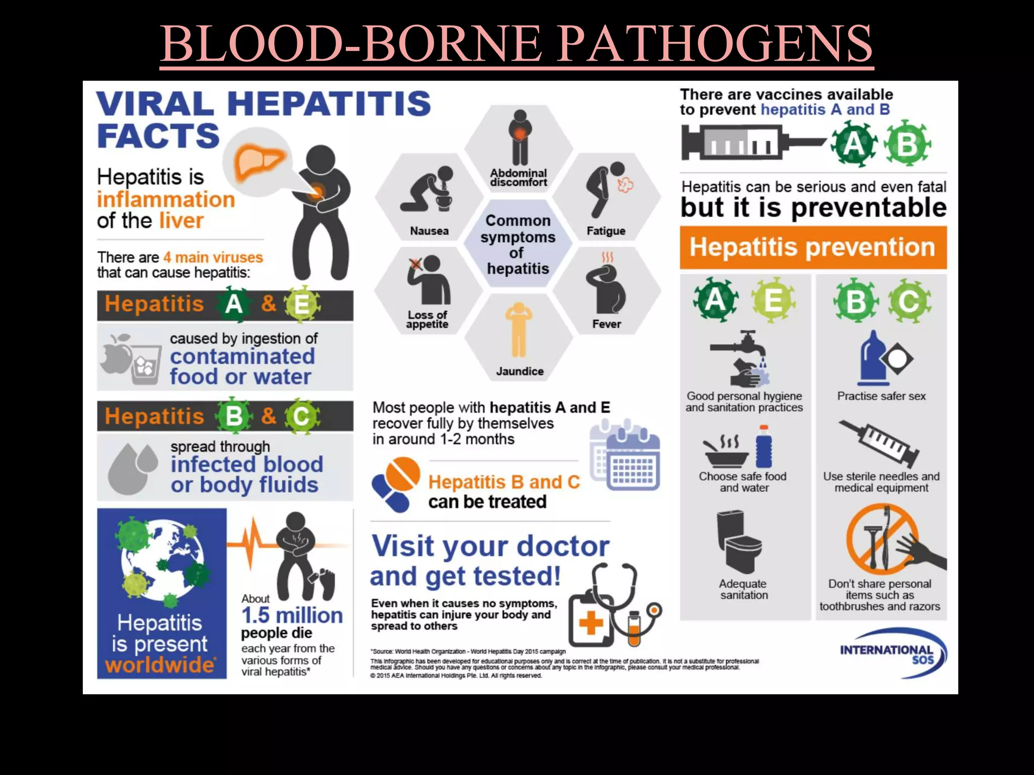 Milady infection control updated | PPTX