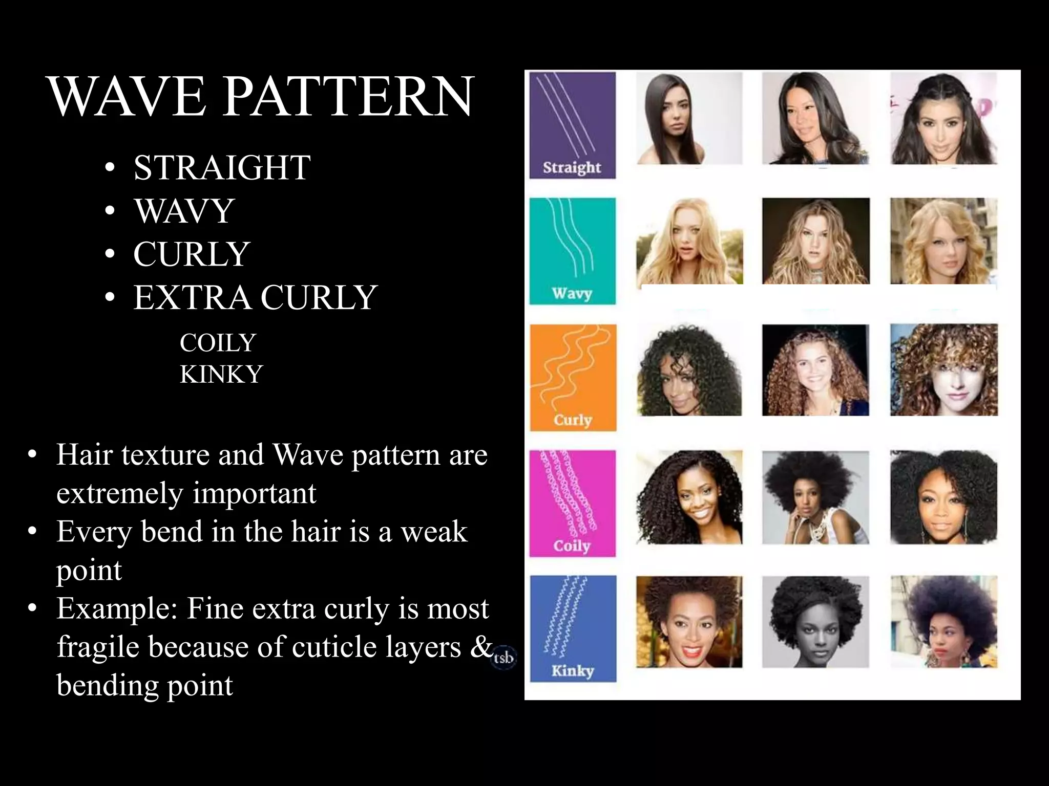 Milady ch 20 Perms Relaxers | PPTX