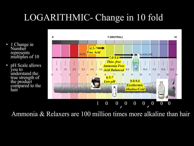Milady ch 20 Perms Relaxers | PPTX