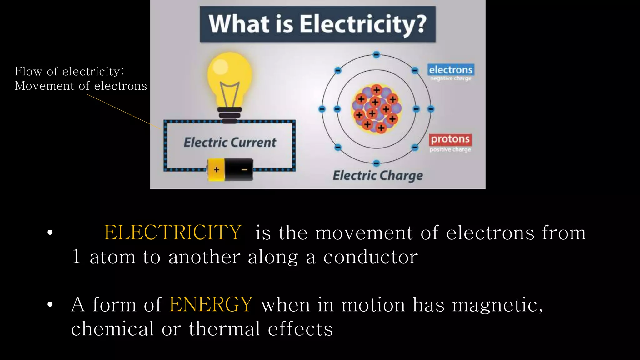 Milady Electricity | PPTX