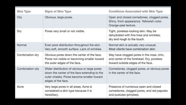 Milady facials | PPTX | Skin Care | Beauty