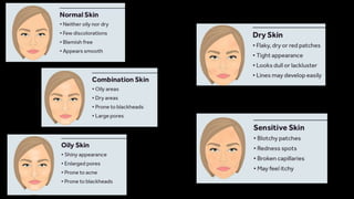 Milady facials | PPTX