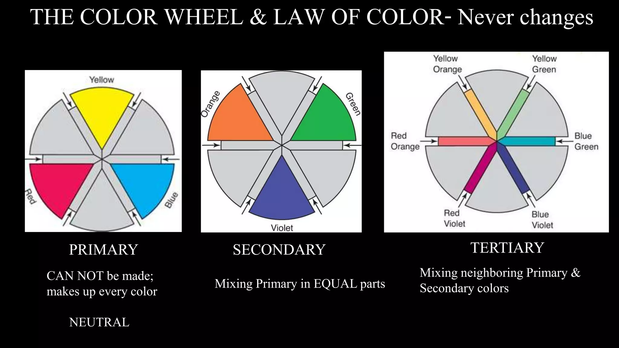 Milady Haircolor | PPTX