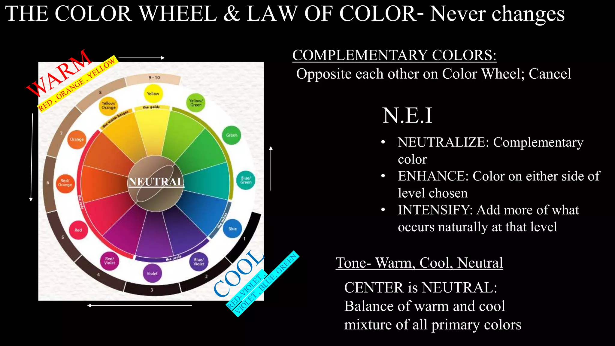 Milady Haircolor | PPTX