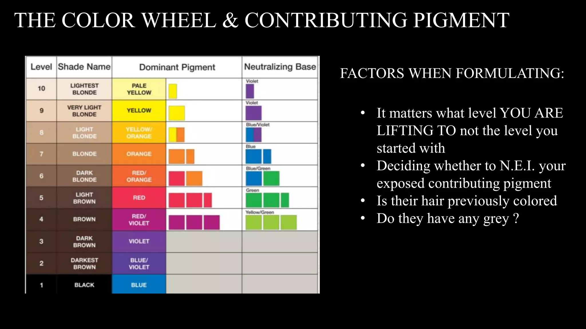 Milady Haircolor | PPTX