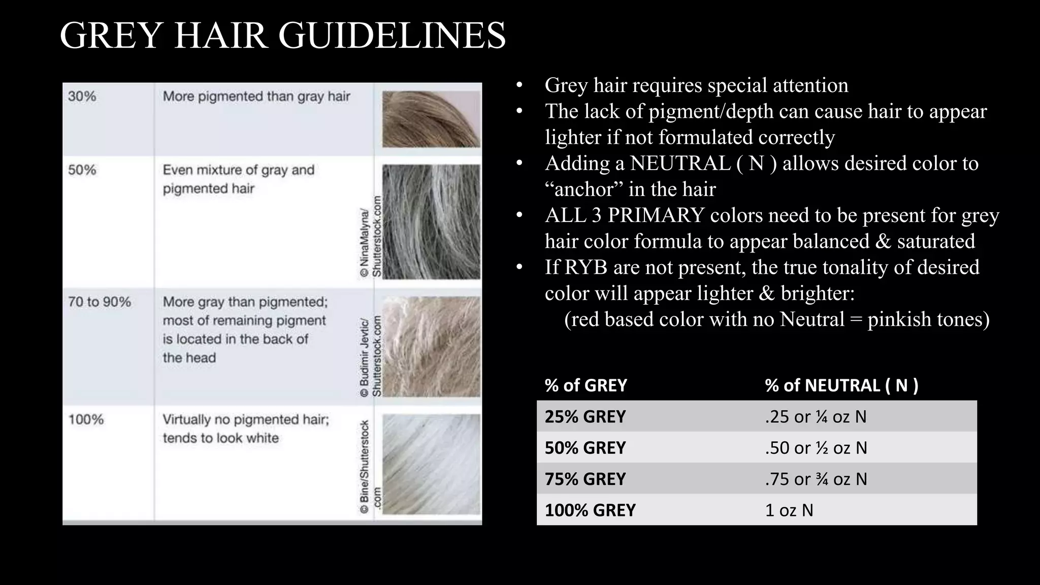 Milady Haircolor | PPTX