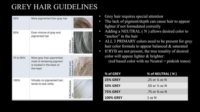 Milady Haircolor | PPTX