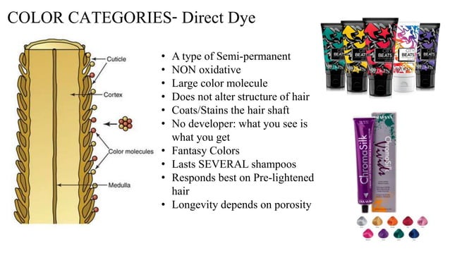 Milady Haircolor | PPTX