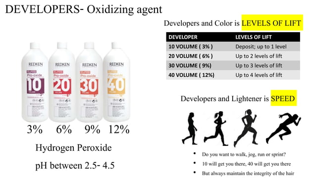 Milady Haircolor | PPTX