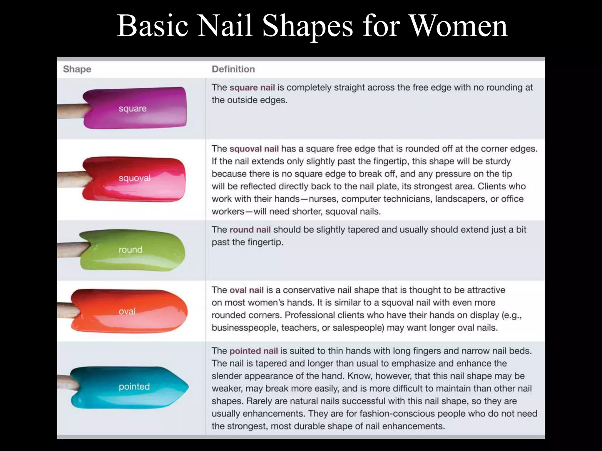 Milady manicuring ch 25 | PPTX