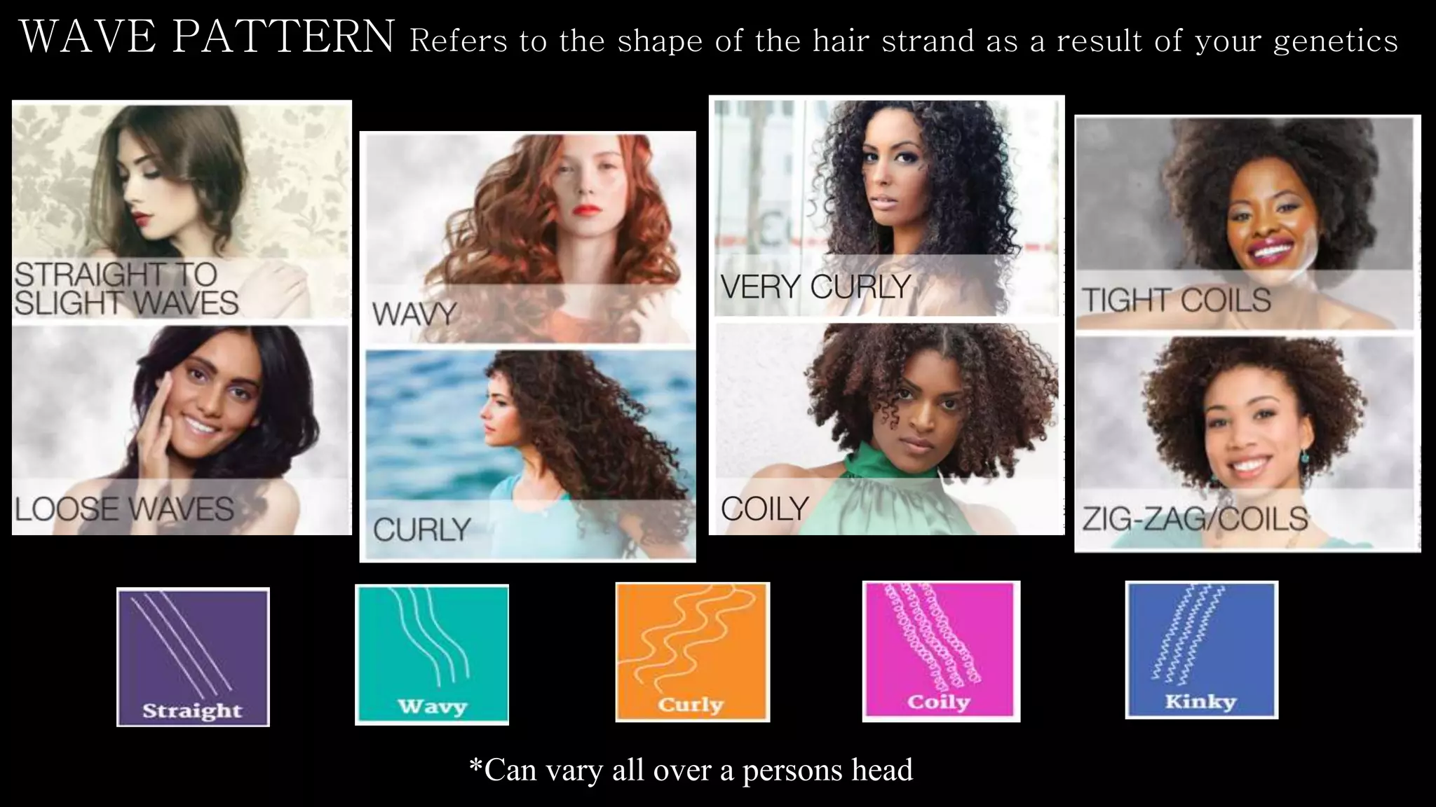 Milady properites of the hair and scalp updated | PPTX