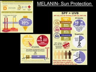 Milady skin structure, growth, nutrition | PPTX