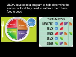 Milady skin structure, growth, nutrition | PPTX