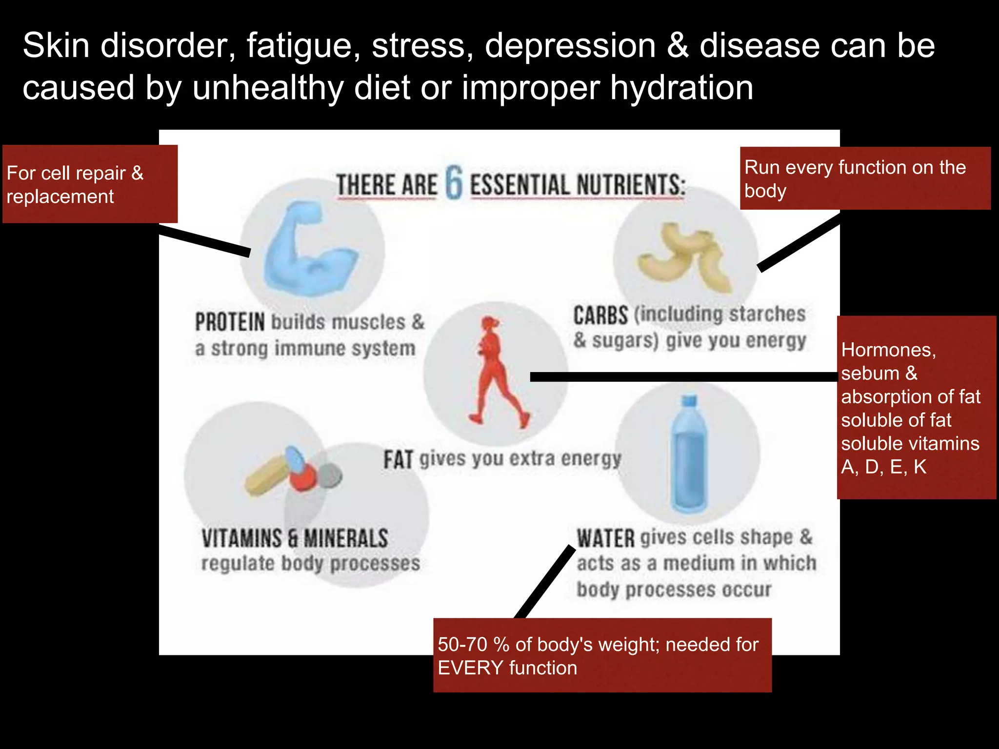 Milady skin structure, growth and nutrition | PPTX