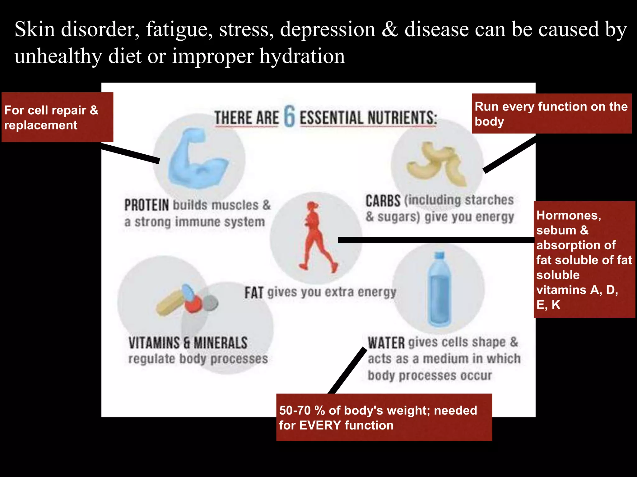 Milady Ch7 Skin Structure, Growth, Nutrition UPDATED | PPTX