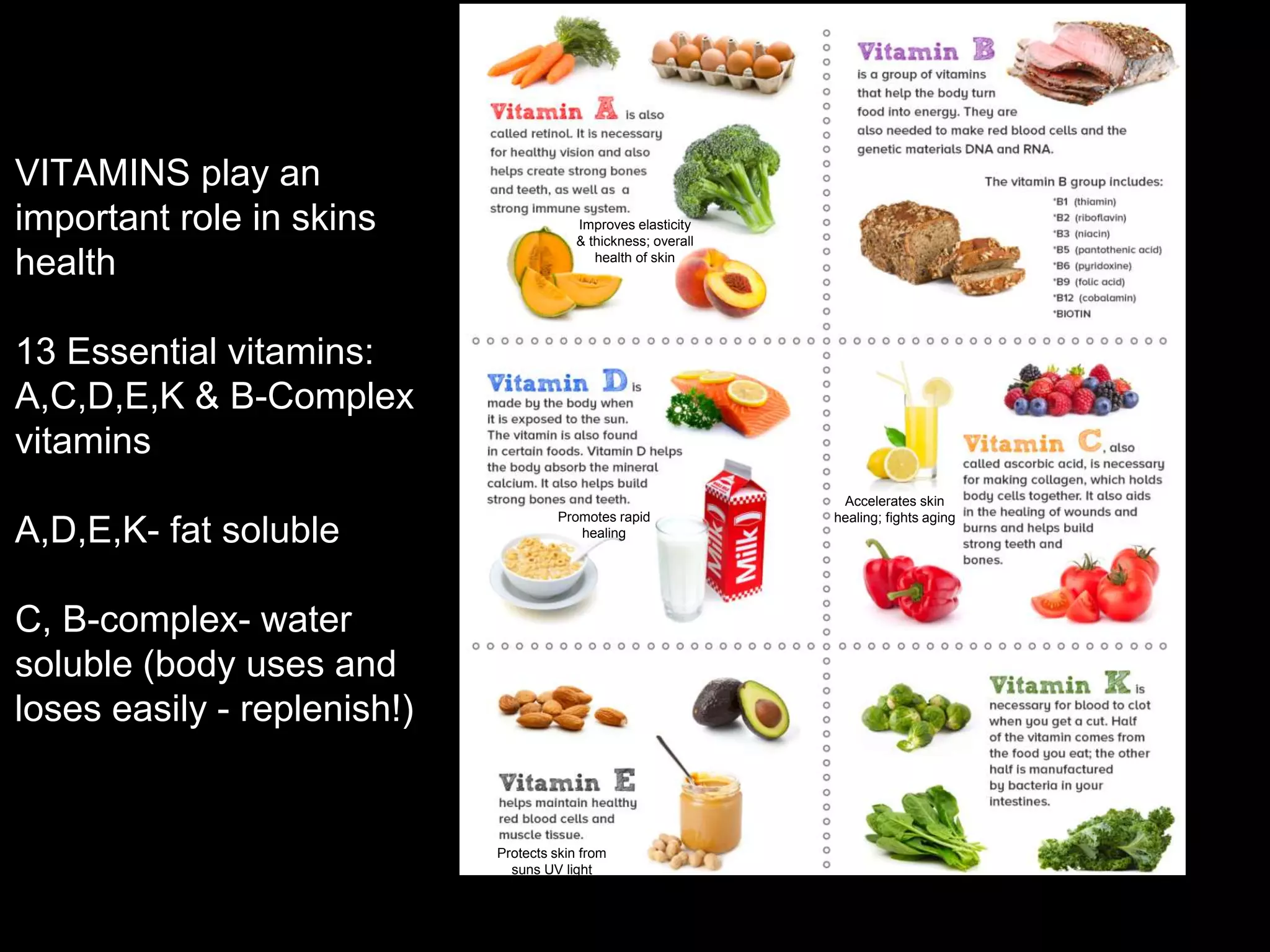 Milady Ch7 Skin Structure, Growth, Nutrition UPDATED | PPTX