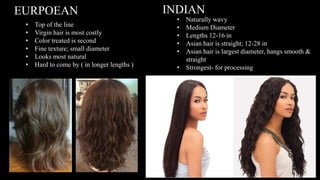 Milady wigs & hair additions download | PPTX