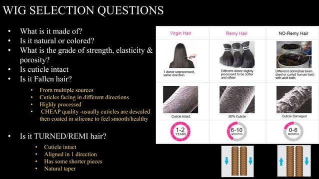 Milady wigs & hair additions download | PPTX | Hair Care | Beauty