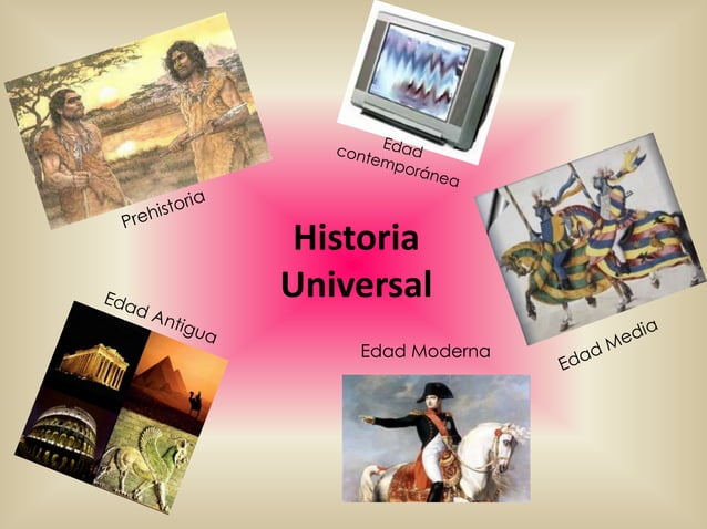 Milagros contreras 8bo b la historia(mapa conceptual) | PPT