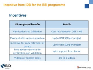 Energy Savings Insurance (ESI) Programme: Milagros Herrera, Banco ...