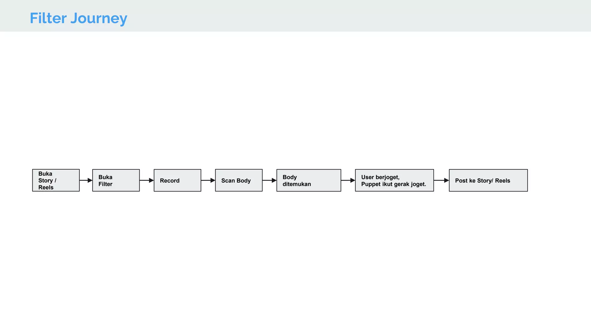 Mila Live Online Class Session 4.pptx
