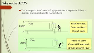 Earth Leakage Circuit Breaker | PPTX