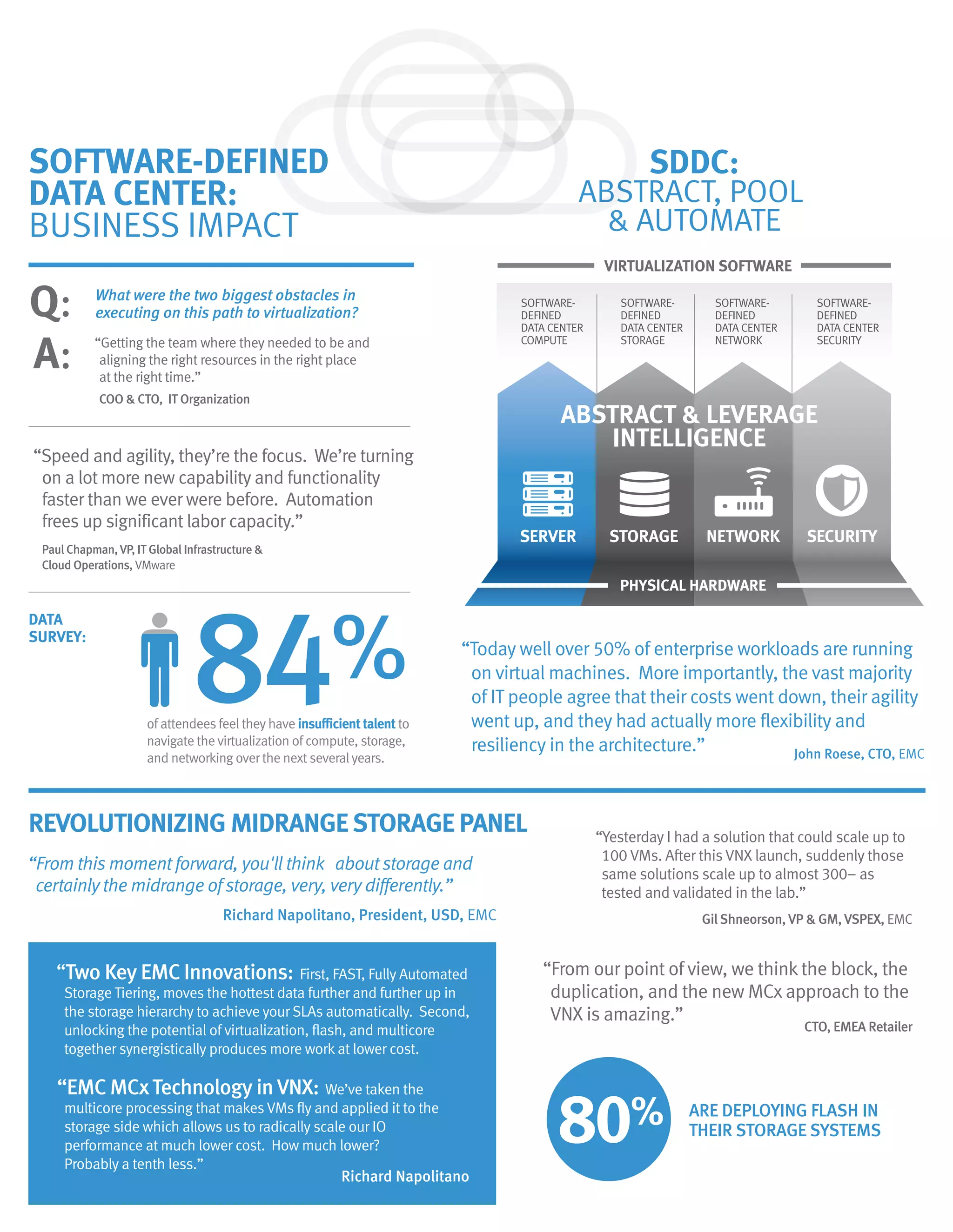 CIO Summit | MILAN 2013 Infographic | PDF