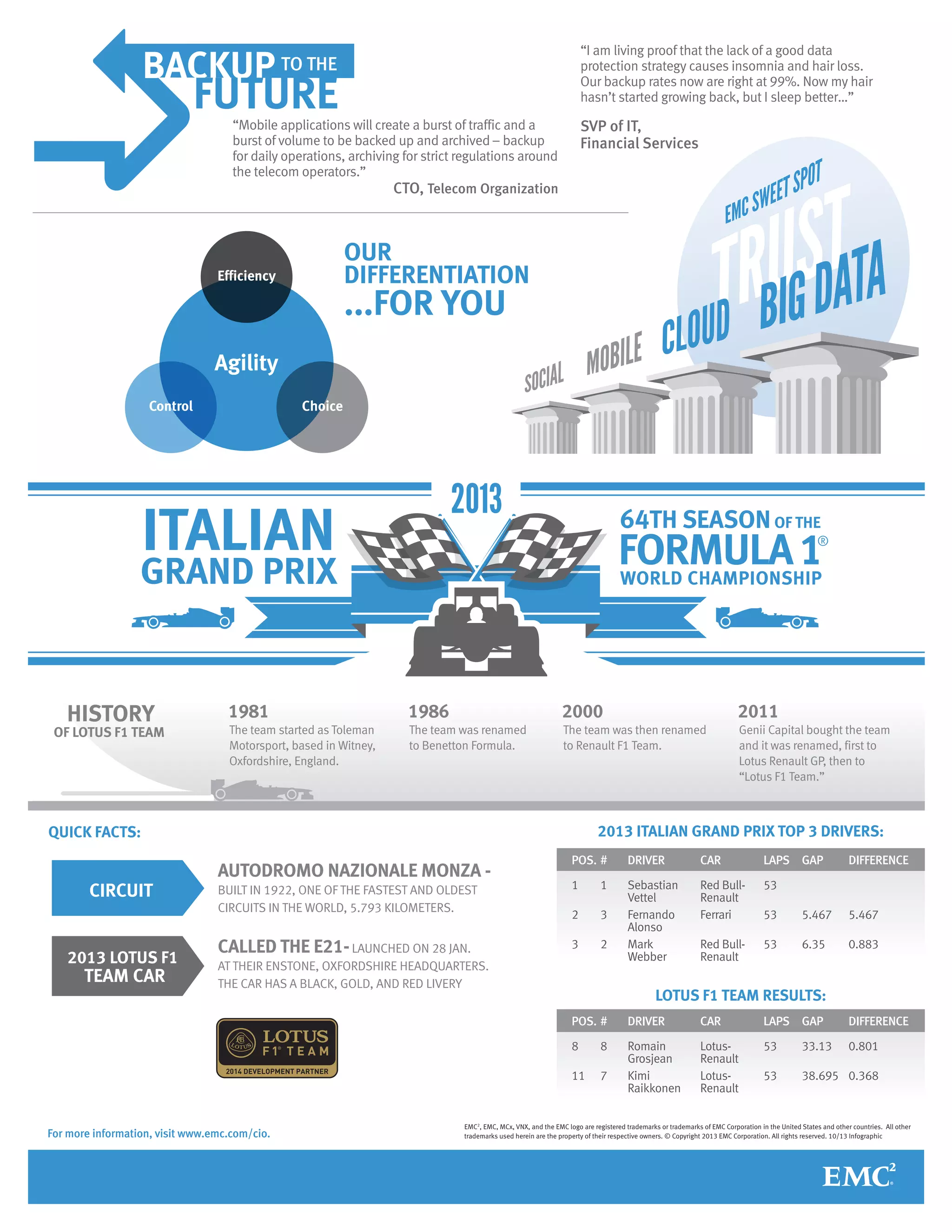 CIO Summit | MILAN 2013 Infographic | PDF