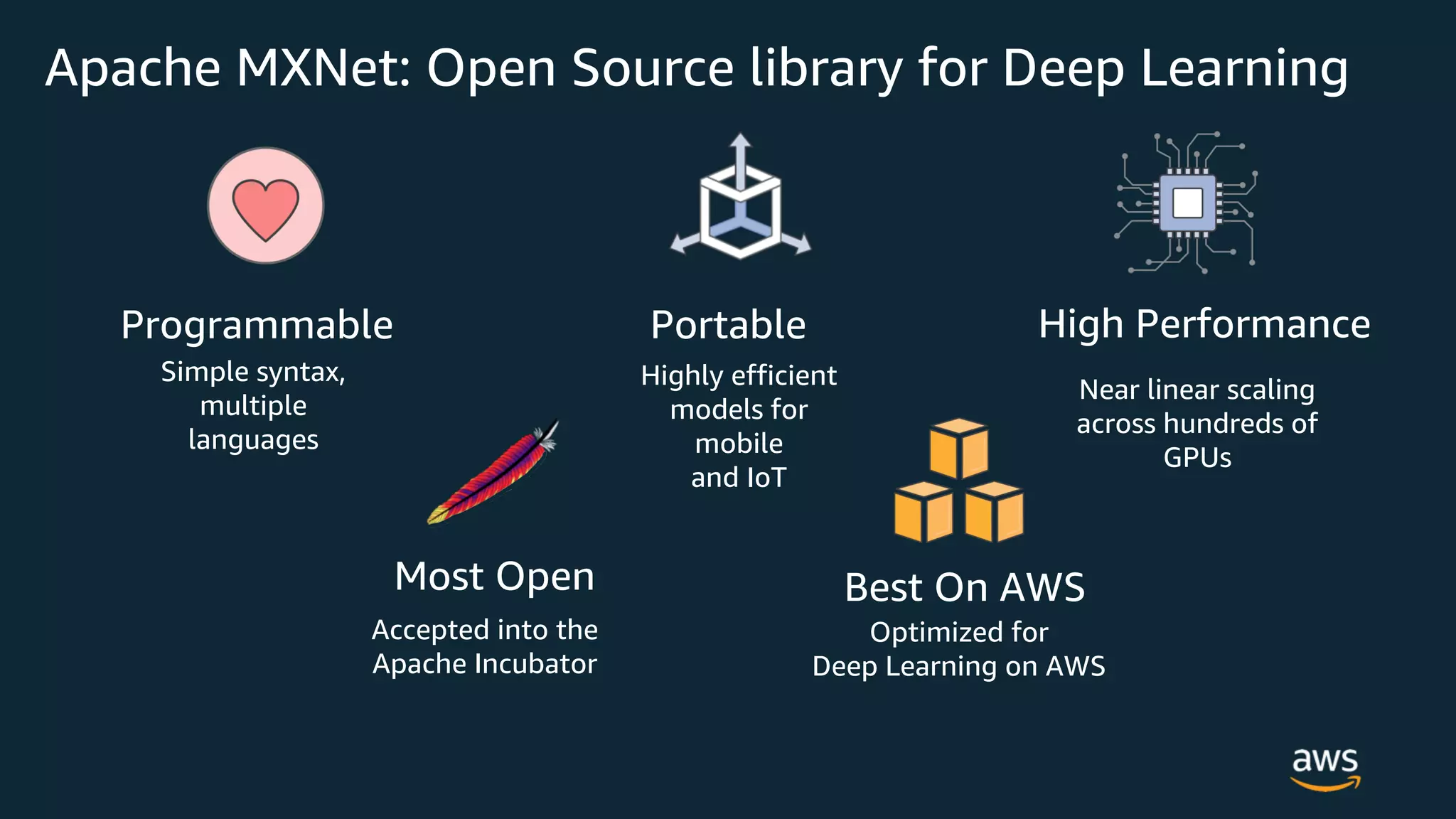 Machine Learning Inference at the Edge | PPT