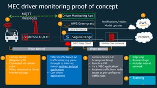 Machine Learning Inference at the Edge | PDF