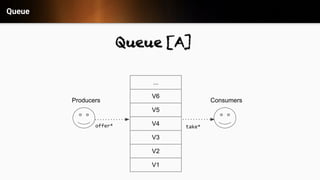 ZIO Queue | PPT