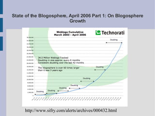 Blogosphere | ODP