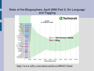 Blogosphere | ODP